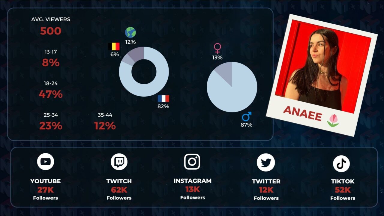 ANAEE - NTH