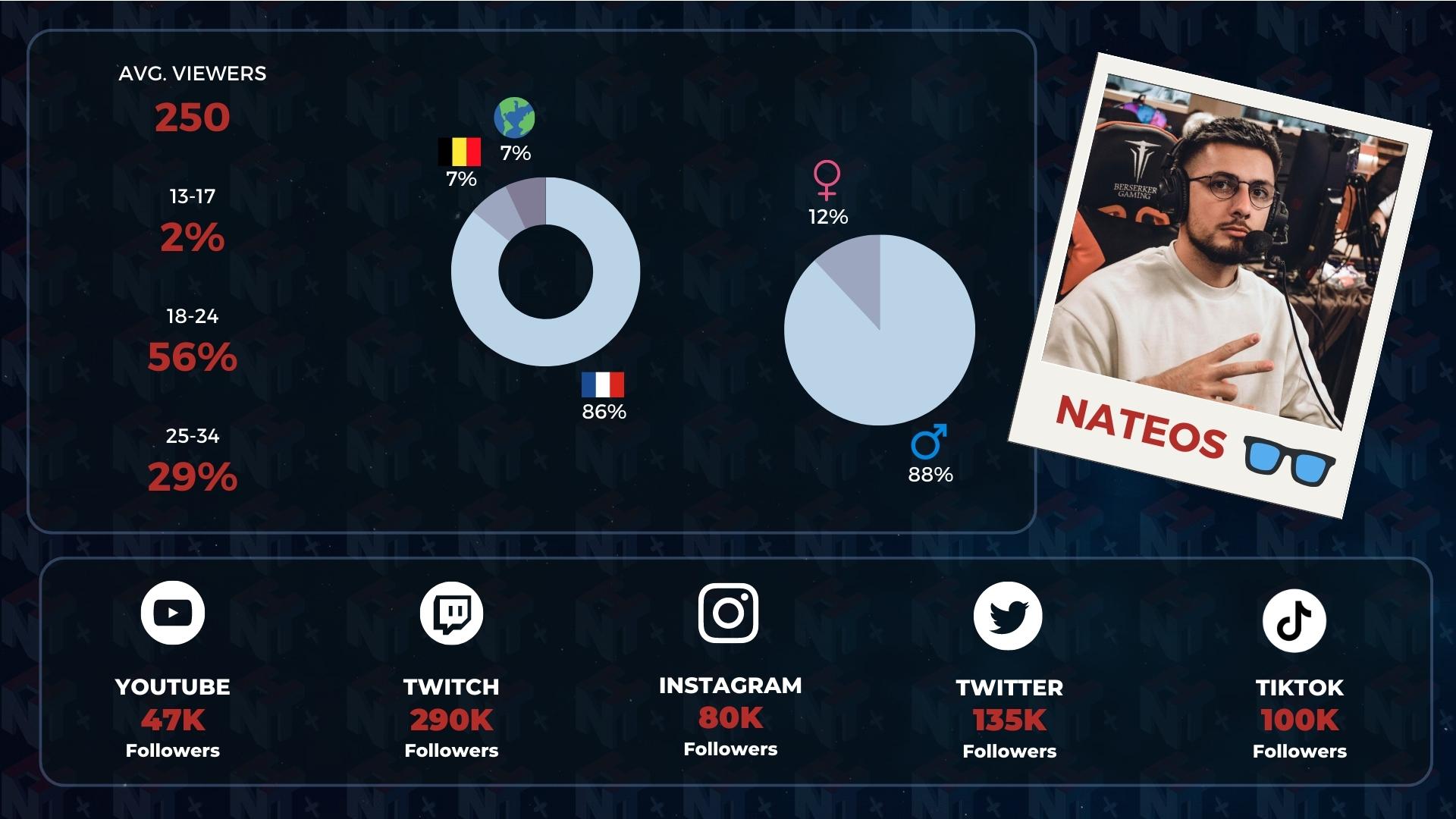 NATEOS - NTH